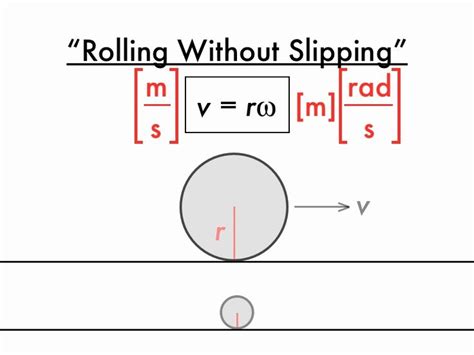 Rolling Formula Physics Formulas Studying Math Classical Physics