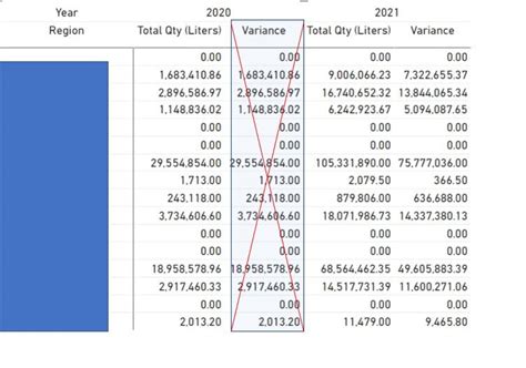 solved display variance cy vs py in a matrix only for the