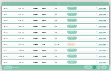 Css How Do I Separate The Background Styles Of The Header Body And Footer In A Table In Html