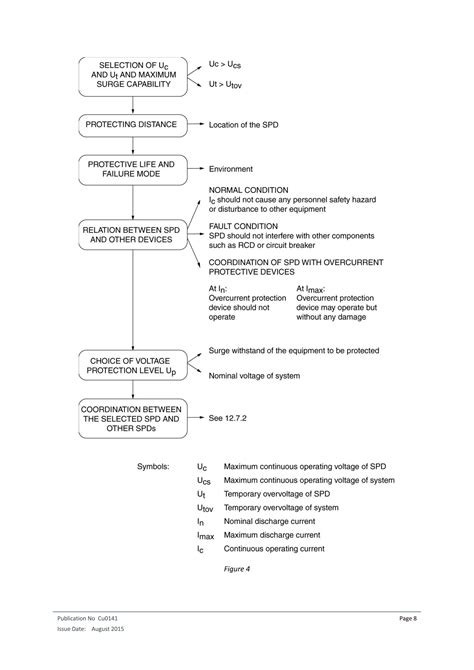 transient overvoltages and currents mitigation and protection