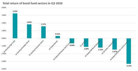 Tech Aim Stocks And Momentum The Charts Showing What Investors Should
