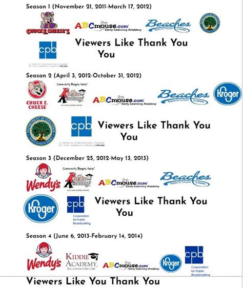 Rio Tv Show Funding Credits Part 1 By Lukeb21 On Deviantart