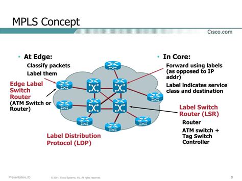 PPT MPLS Introduction PowerPoint Presentation Free Download ID