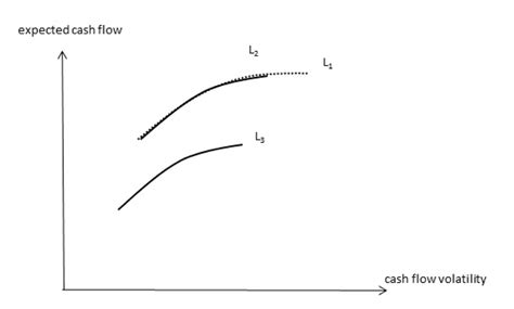 Banks Efficient Asset Investment Frontier Download Scientific Diagram