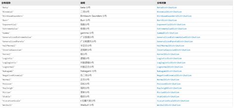 Matlab 绘制数据的概率分布图 And 概率密度的构造matlab流浪猪头拯救地球 Gitcode 开源社区