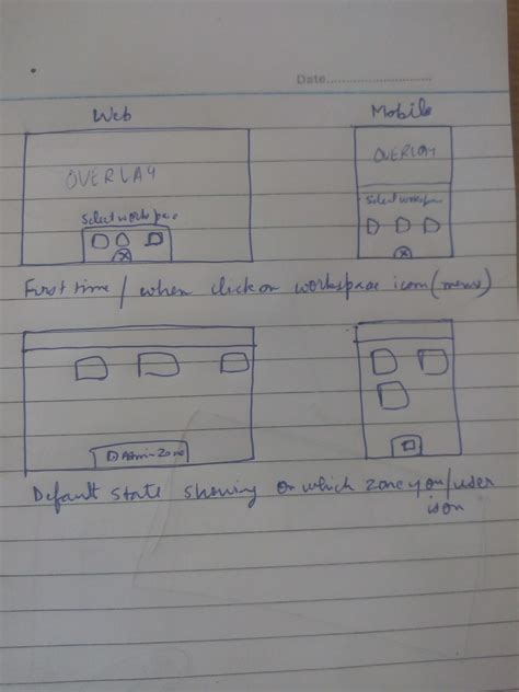 Navigation Design Patterns For Switching Workspaces On Mobile User