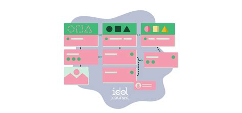 Ultimate Guide To Instructional Design Everything You Need To Know Ultimate Guide To Instructional Design Everything You Need To Know