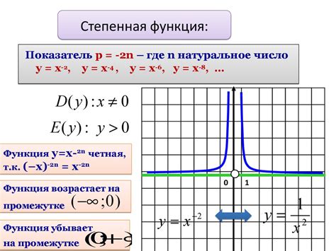 Функции Виды функций и их графики презентация онлайн