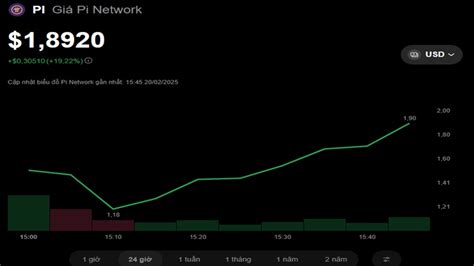 Pi Network Lên Sàn Binance Chưa Giá Pi Niêm Yết Là Bao Nhiêu