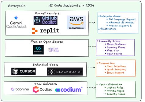 top 11 ai coding assistants in 2024 the cloud girl — the cloud girl