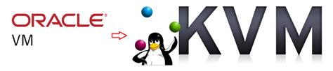 Migrate Oracle Vm To Kvm Easily And Without Reconfiguration