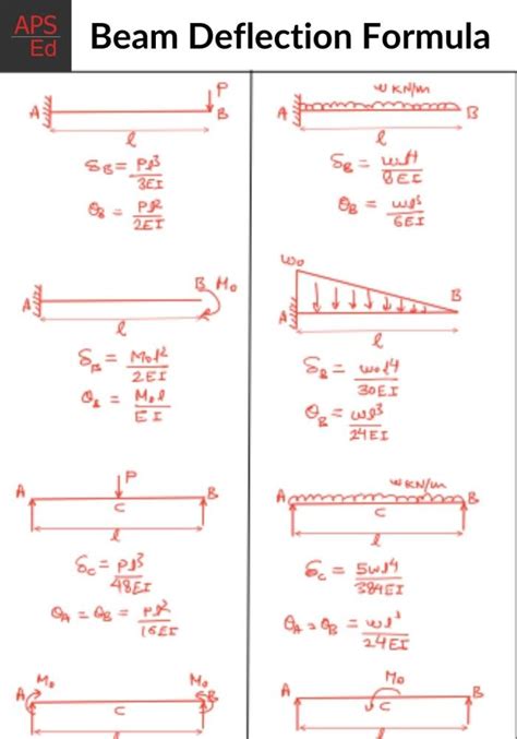 Deflection SFX Library