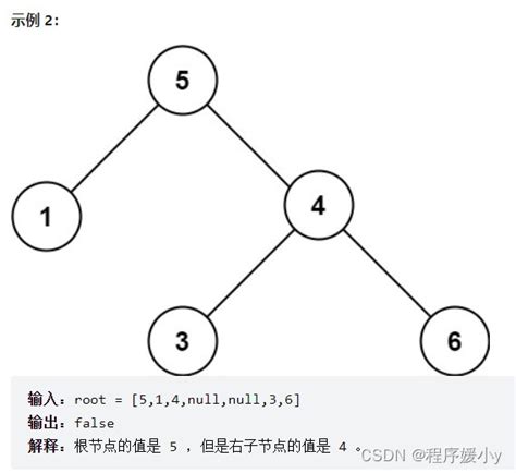 【leetcode】二叉搜索树相关题解汇总小红拿到了一个二叉树每个节点有一个权值。小红定义每一层的权值为该层所有节点 Csdn博客