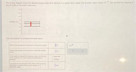Solved This Energy Diagram Shows The Allowed Energy Levels Chegg