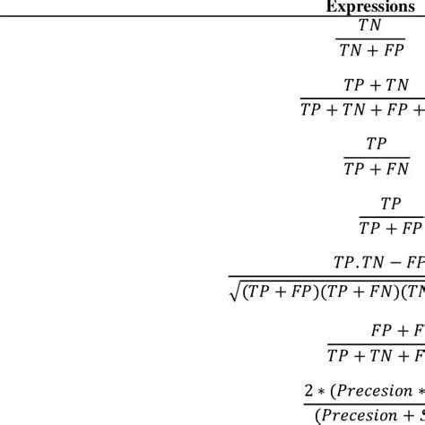 Parameters For Classification Of Image Download Scientific Diagram