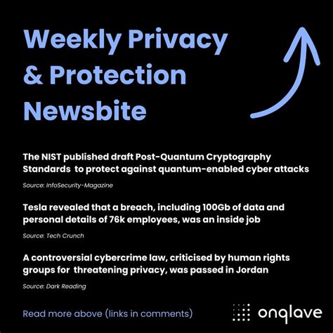 Onqlave Closed On Linkedin Dataprivacy Dataprotection Cybersecurity Onqlave