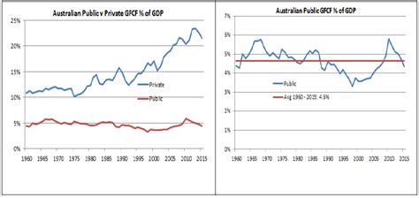 Global Matters Why Global Infrastructure Spend Is Set To Increase 4D Infrastructure A
