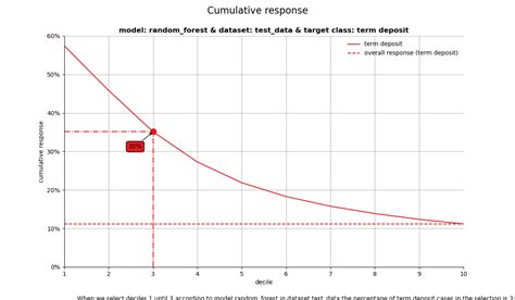 Introduction To Modelplotpy Scikit Plots Documentation