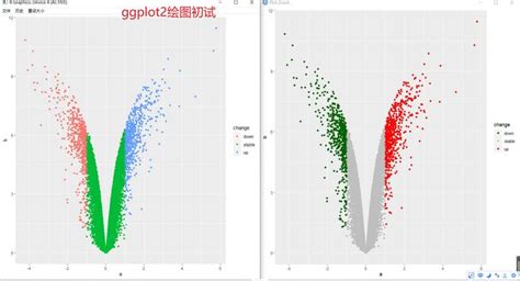 Ggplot2绘图初试r语言绘图 知乎