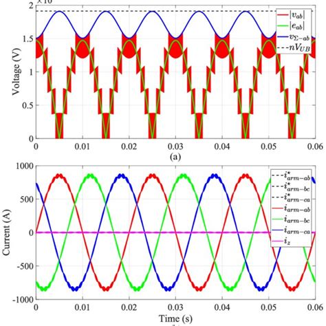 Extension Of Example B Simulation Waveforms For λp 05 ϕ P −π2