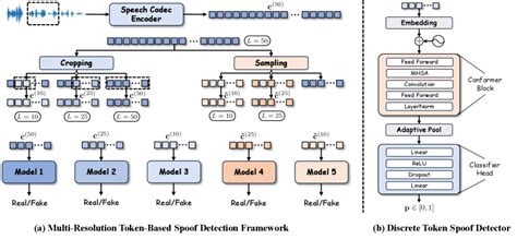 Hierarchical Decoding For Discrete Speech Synthesis With Multi