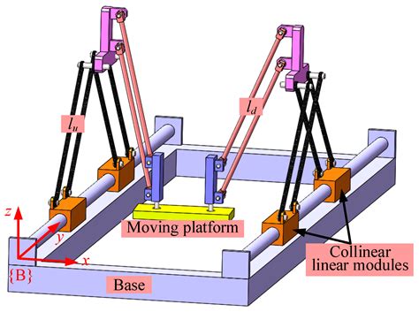 A Kinematic Calibration Method Of A 3t1r 4 Degree Of Freedom Symmetrical Parallel Manipulator