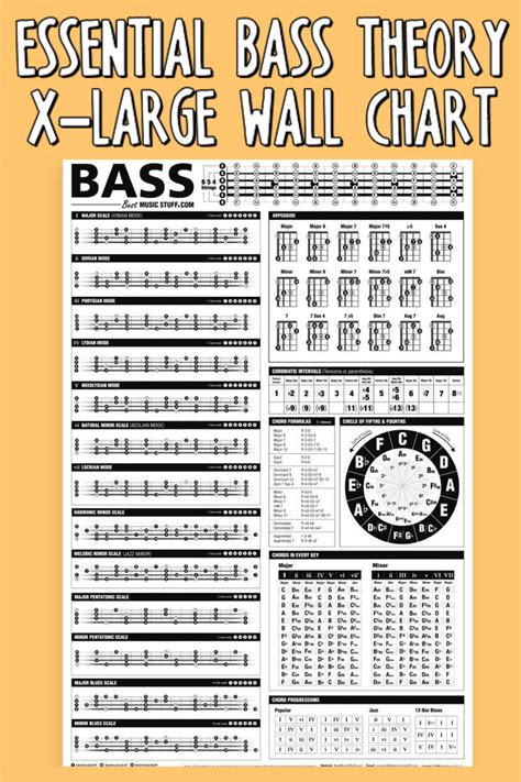 Essential Bass Theory X Large Wall Chart Guitar Scales Charts Bass