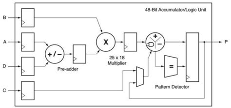 Part 3 FIR Filter Types VHDLwhiz