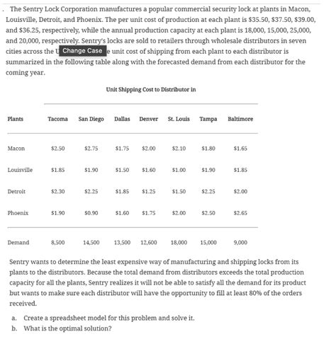 Solved For The Problem Formulate An Lp Model Find The Chegg