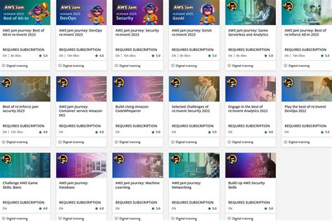 Hands On Cloud Building And Troubleshooting With Aws Jam Cc Connected