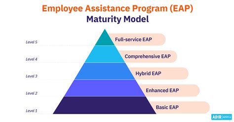 What Is An Employee Assistance Program Eap Aihr