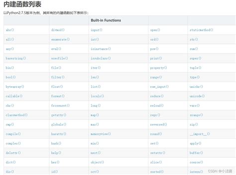 python day07 函数基础、函数高级应用、模块 csdn博客
