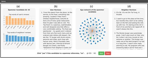 An Illustrative Example Of The Interactive Social Spammer Detection