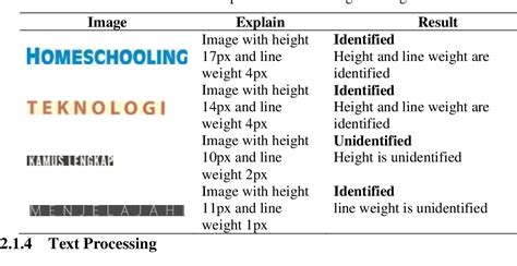 Table 1 From Backpropagation Neural Network For Book Classification