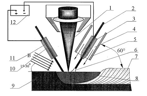 Electromagnetic Current Coupling Field Assisted Hybrid Melting Brazing Method For Laser Tig Arc