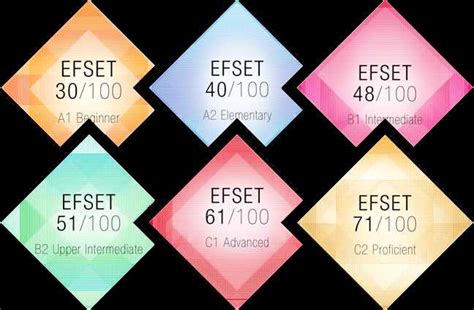 Respuestas Del Examen Efset Para Mejorar Tu Inglés