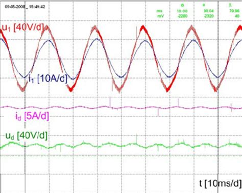 Pwm Rectifier Waveforms U Dav 100 V T L 25 Nm Download