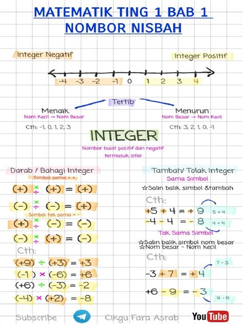 Math F1 C1 Pdf