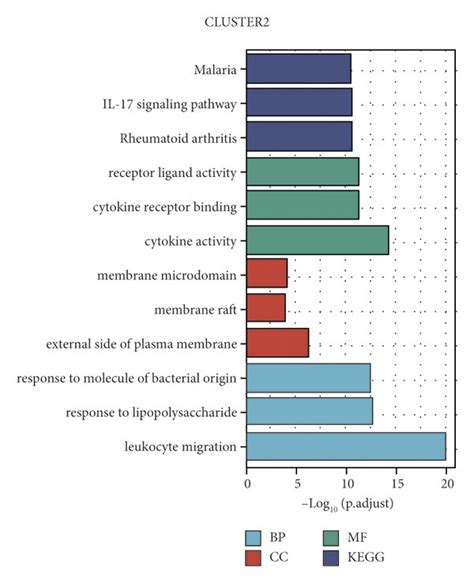the analysis of mcode in generic degs a b c the three important