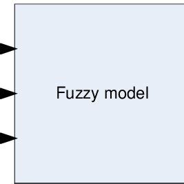 The Structure Of A Fuzzy Model Download Scientific Diagram