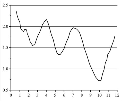 The Function Curve Of The Sum Of Errors Download Scientific Diagram The Function Curve Of The Sum Of Errors Download Scientific Diagram