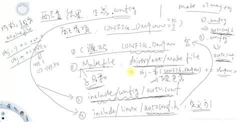 移植linux内核 内核配置裁剪及启动流程嵌入式linux内核裁剪与移植步骤教程comeon、的博客 Csdn博客 移植linux内核 内核配置裁剪及启动流程嵌入式linux内核裁剪与移植步骤教程comeon、的博客 Csdn博客