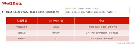 过滤器filter和拦截器interceptorwafinterceptor Csdn博客