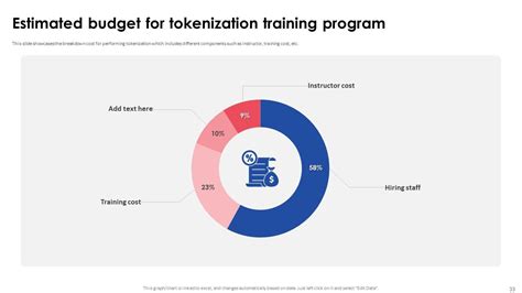 Top 10 Implementing Effective Tokenization Strategies Powerpoint Presentation Templates In 2025