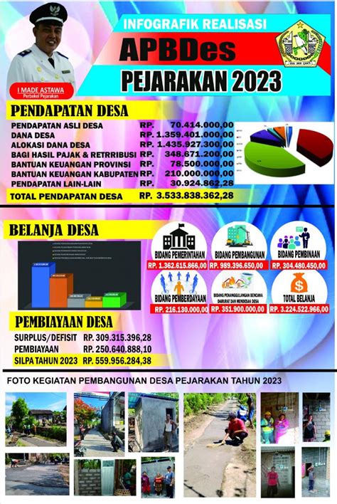 LAPORAN REALISASI APBDESA TAHUN ANGGARAN 2023 DAN APB DESA 2024