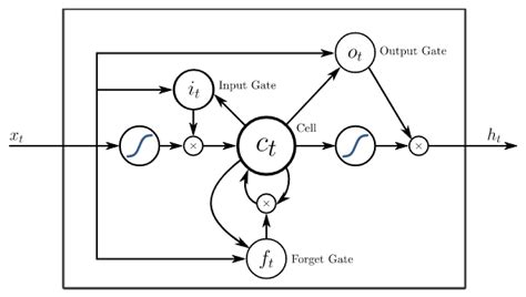 Artificial Neural Network Encyclopedia Mdpi