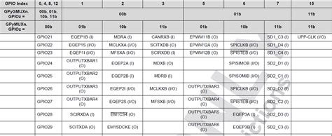 Ccstms320f28379d Scia Problem C2000 Microcontrollers Forum C2000™︎ Microcontrollers Ti