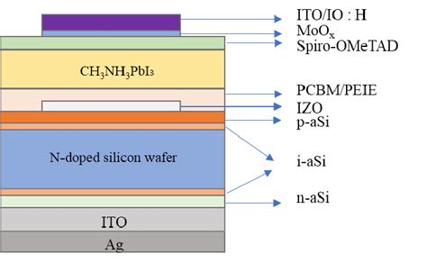 Monolithic Perovskite Silicon Tandem Cell Structure Download