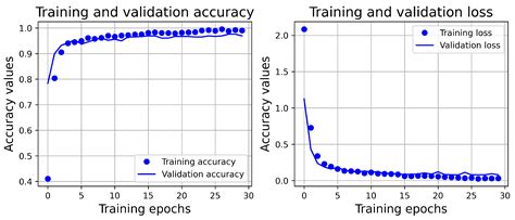 Applied Sciences Free Full Text Applying A Recurrent Neural Network