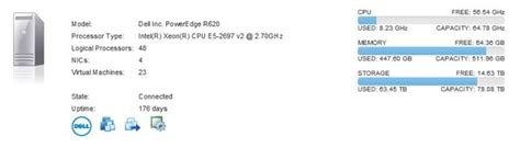 CPU Utilization Mirazon
